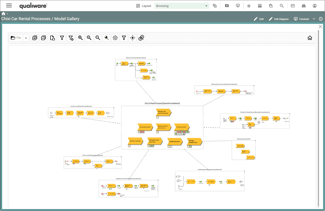 New features in QualiWare - get inspired! #3 | Qualiware